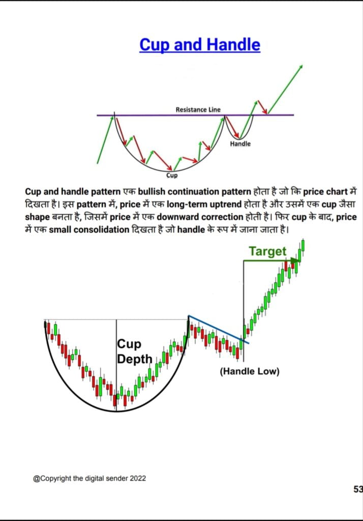 Candlestick And Chart Pattern Book Candlestick And Chart Pattern Book
